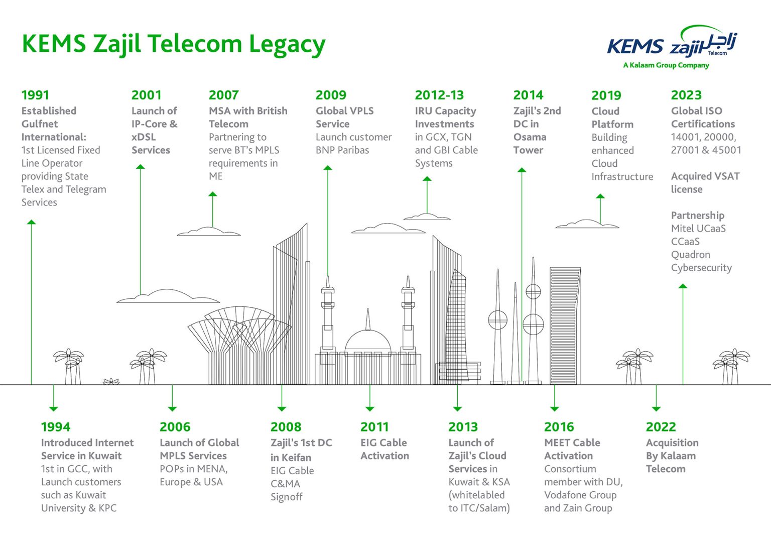 About Us | KEMS Kuwait